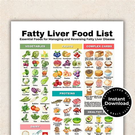 Fatty Liver Diet Food List for Fatty Liver Disease, Fatty Liver Meal ...