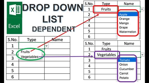 How To Create Dependent Drop Down List In Microsoft Forms - Templates ...
